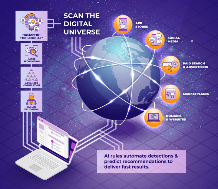 Brand Protection Software | Anti-Counterfeit Technology