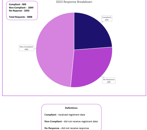 Brand Protection Software Anti Counterfeit Technology